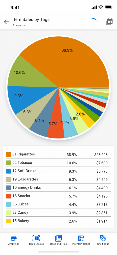 How to Manage Inventory in a Convenience Store and Gas Station